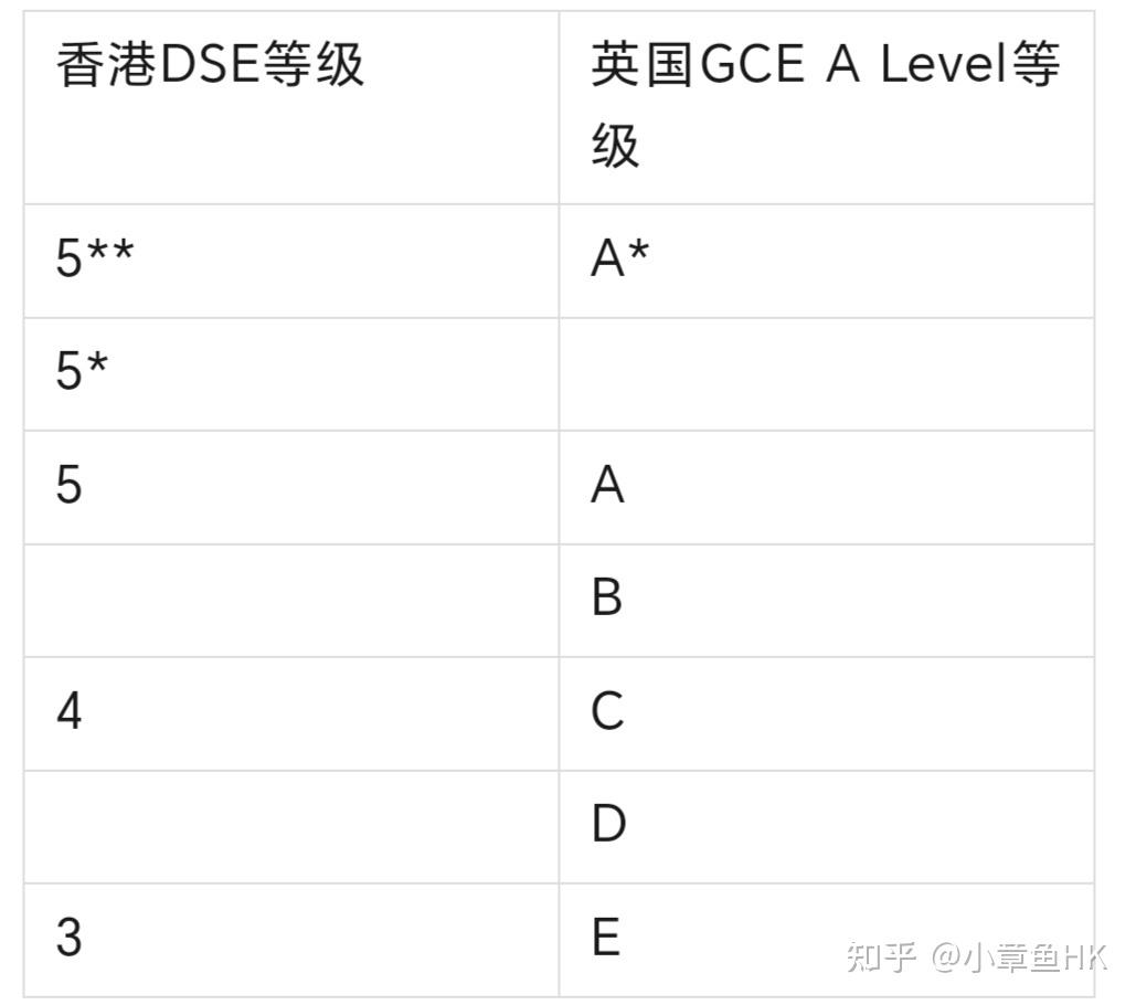 香港DSE英文科科普，这份干货满满的攻略务必要收好！ - 知乎