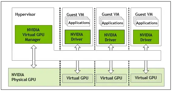 GPU共享技术指南：VGPU、MIG和时间切片 - 知乎