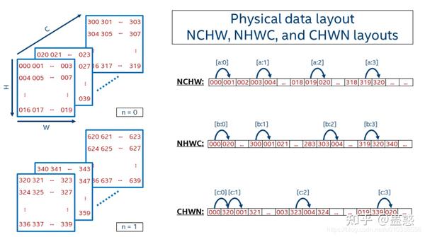 学习笔记 - 知乎
