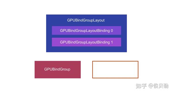 WebGPU 基础教程 - 知乎