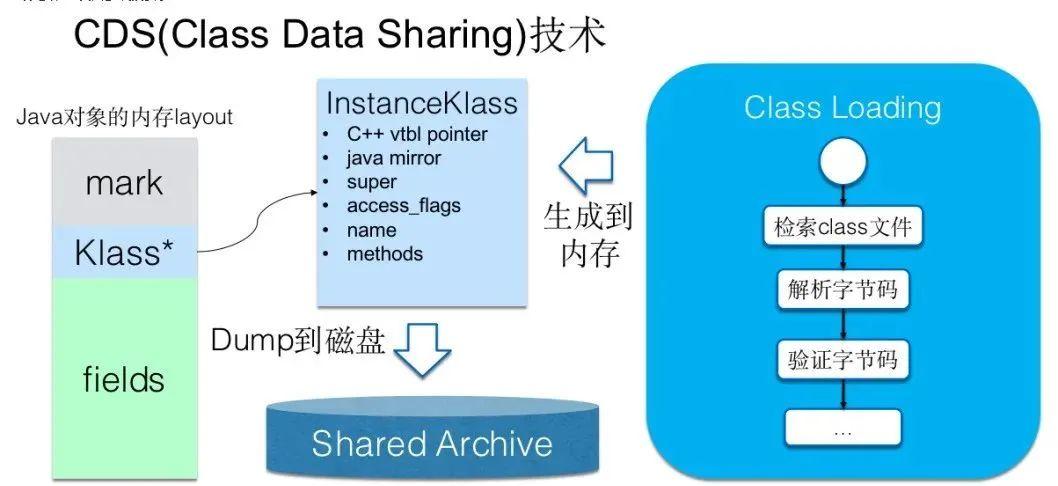 重磅！Spring 官宣：换掉 JVM！ - 知乎