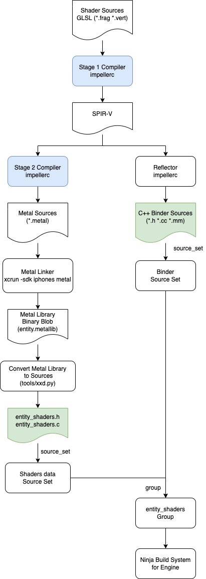 Flutter 新一代图形渲染器 Impeller - 知乎