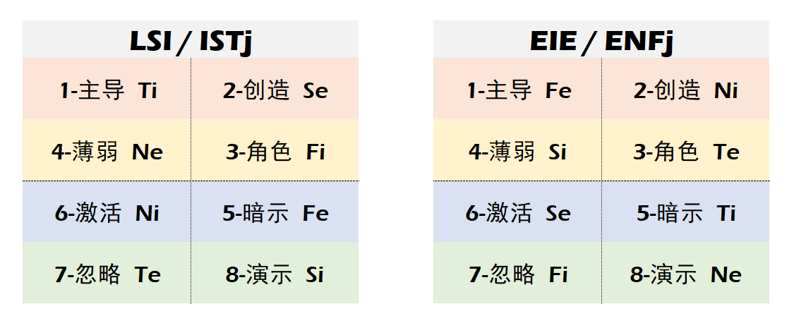 【Socionics翻译】Gulenko对偶关系描述④：LSI-EIE - 知乎