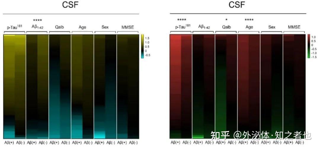 如何高效研究ad标志物?快来看看这篇文章 知乎