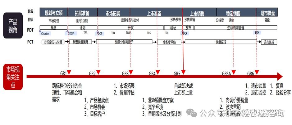 华为 IPD，IPMS，MTL，知多少？ - 知乎