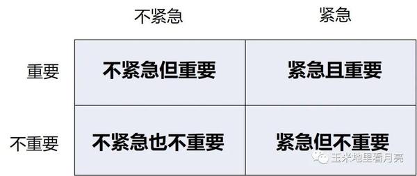 MECE法则--高手的逻辑缜密全靠它 - 知乎