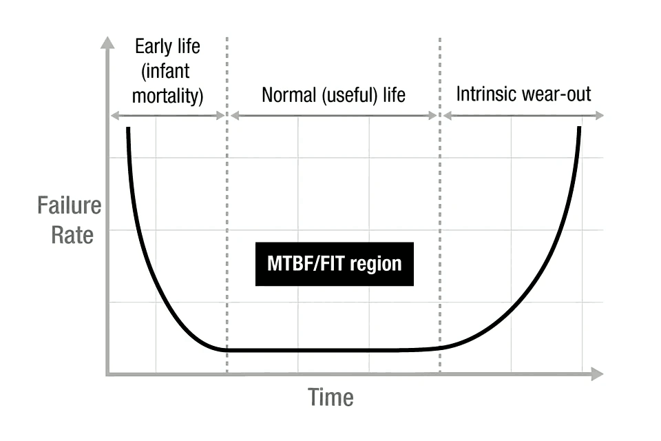 MTBF和MTTF分别是什么 如何计算 - 知乎