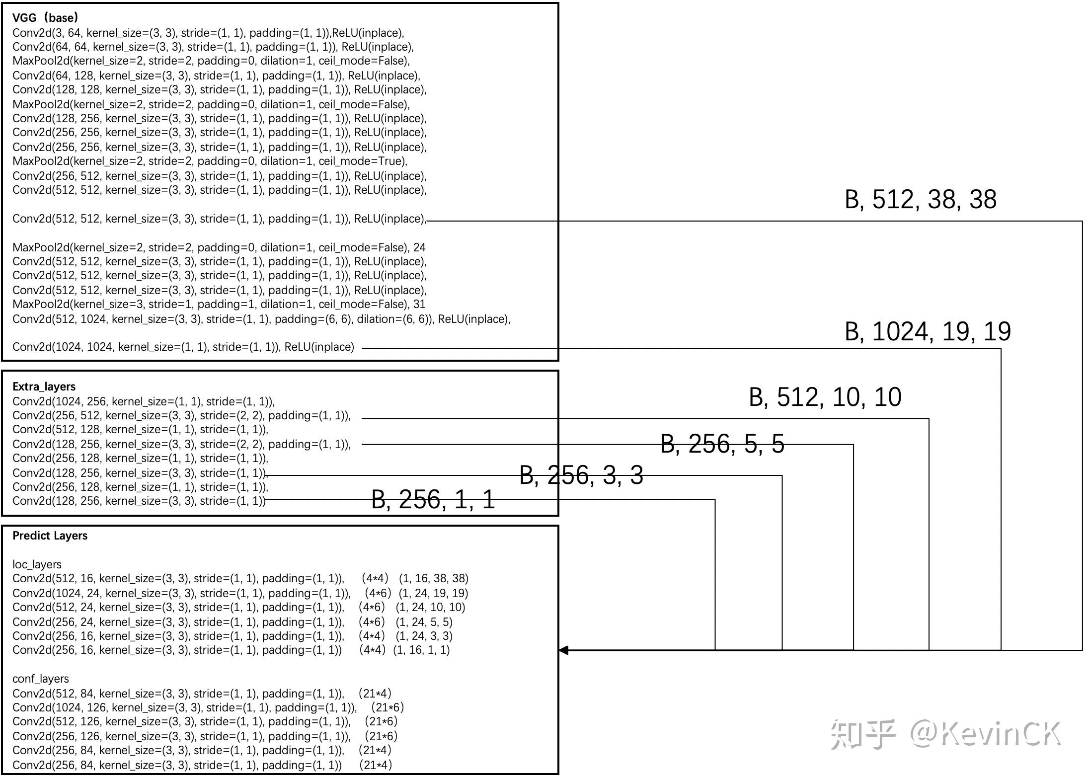 目标检测——SSD简介及代码注释（附github代码——已跑通） - 知乎