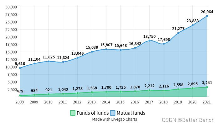 【FOF管理策略与技术】第1章 FOF的基本概念 - 知乎