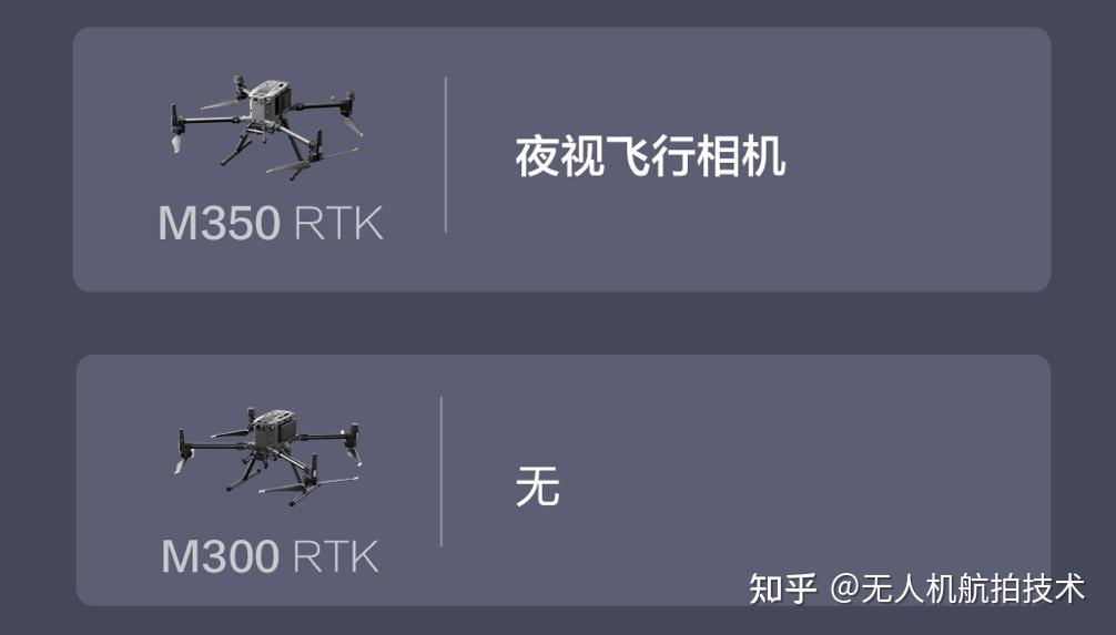 大疆新品经纬M350 RTK与经纬M300对比 - 知乎