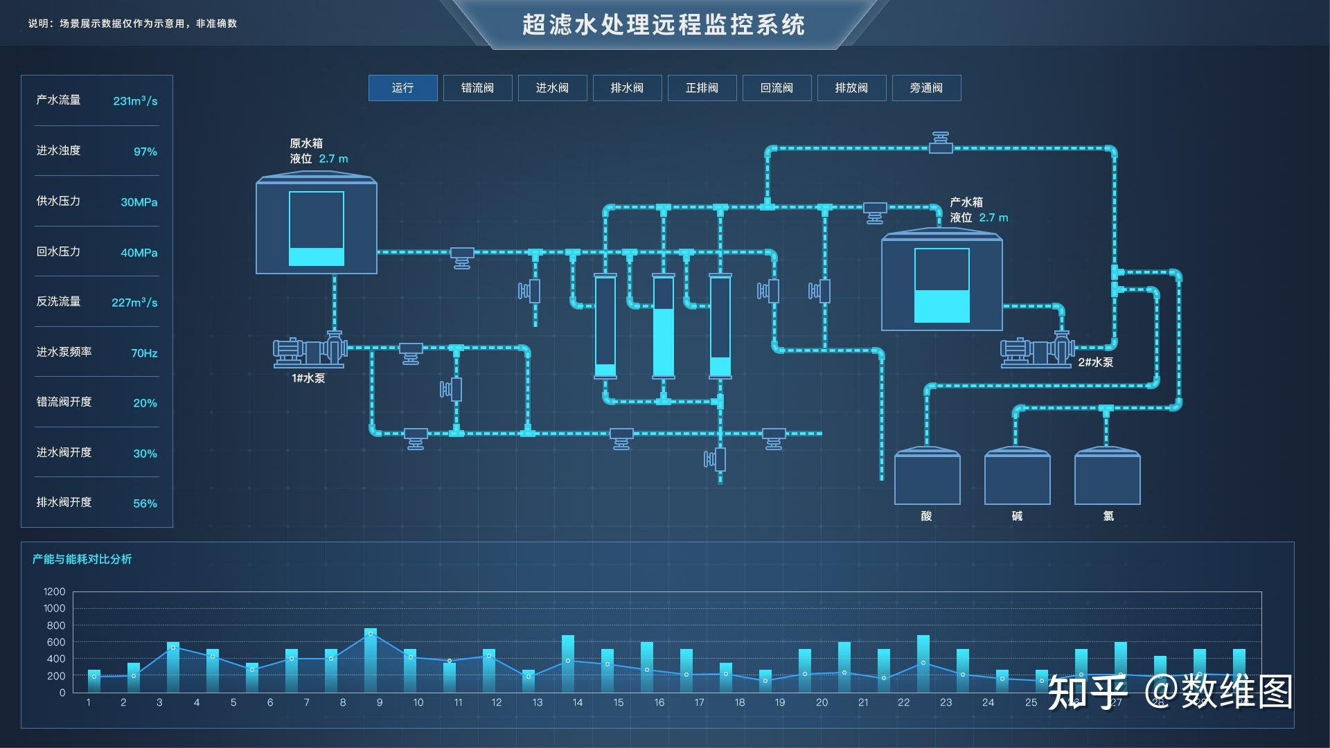 PLC和SCADA的区别和关系 - 知乎