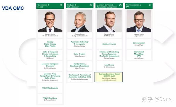 VDA QMC 是做什么的？ - 知乎