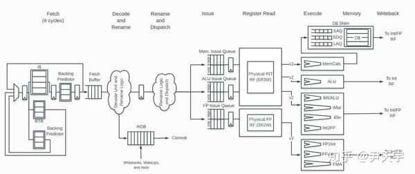 RISC-V的“Demo”级项目——Rocket-chip - 知乎