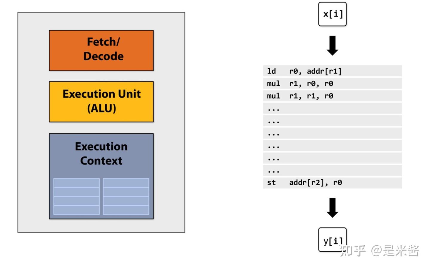 CS149 Lecture 2: A Modern Multi-Core Processor - 知乎