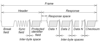LIN总线入门 - 知乎