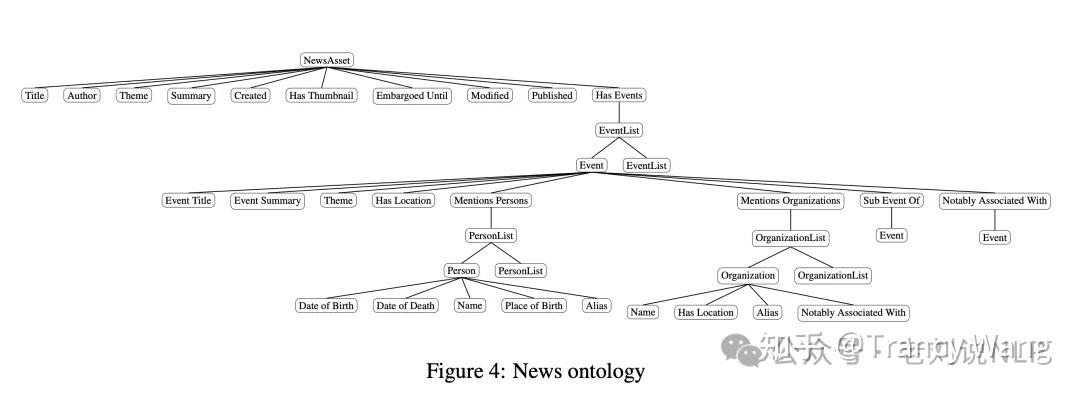 GraphRAG前沿进展：引入本体的OG-RAG及HYBGRAG实现思路 - 知乎