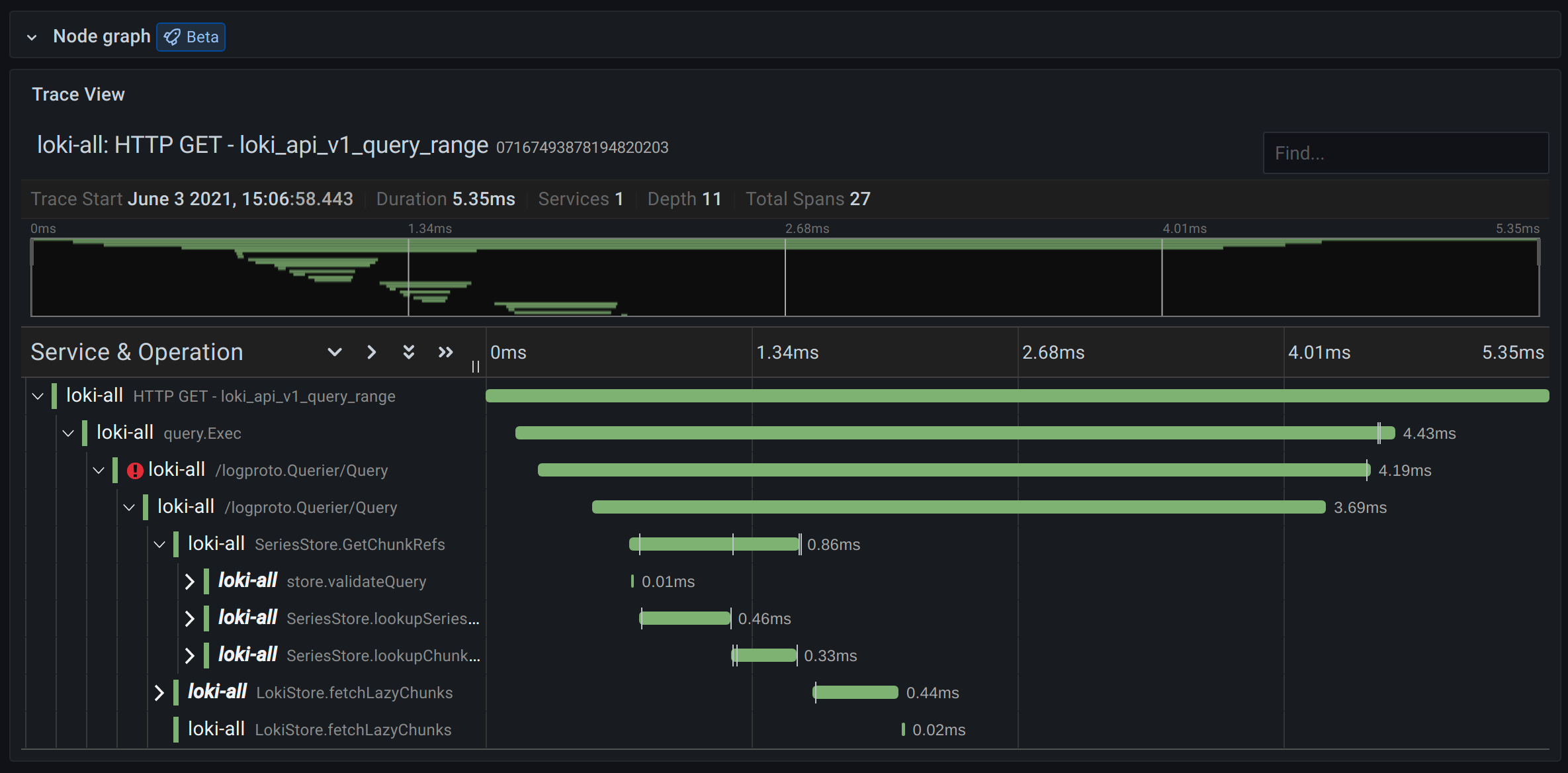 Grafana 系列文章（七）：Grafana Explore 中的 Tracing - 知乎