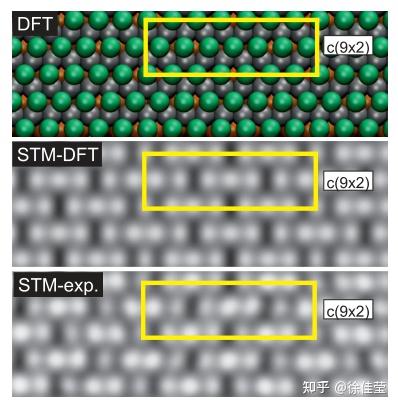 俄罗斯科学院普罗霍罗夫普通物理研究所最新J. Phys. Chem. C：氯在Ag（110）表面的吸附的STM和DFT研究 - 知乎
