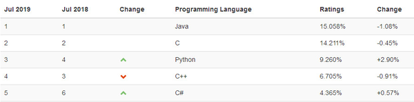 SCDM二次开发快速入门|应用+技巧 - 知乎