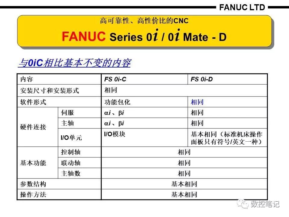 FANUC Series 0i / 0i Mate-MODEL D 区别及功能说明 - 知乎