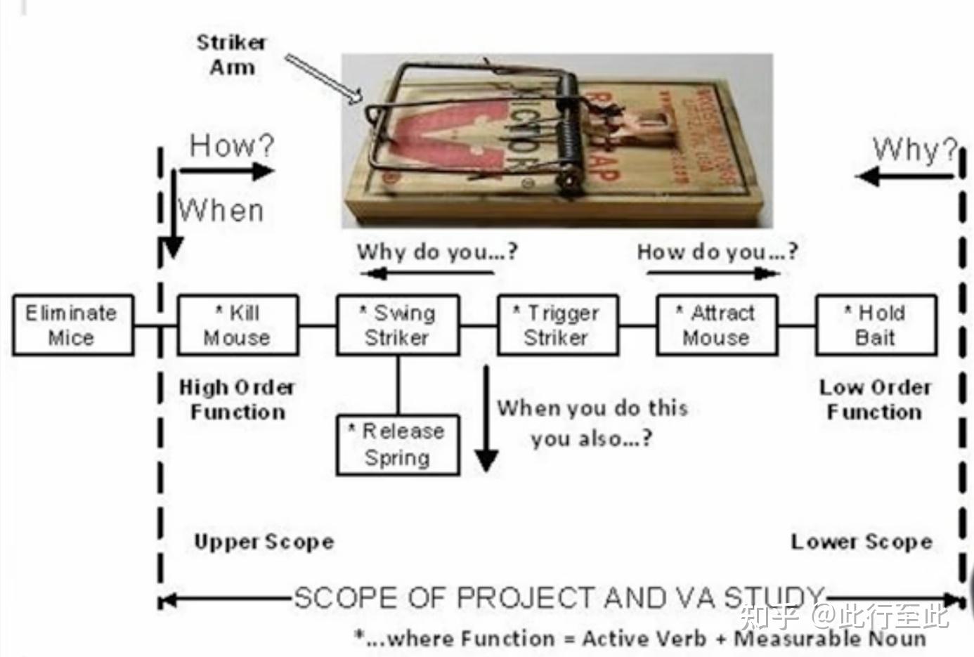 NPDP学习笔记-第四章 产品设计与开发工具 - 知乎