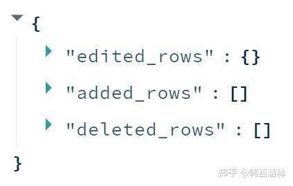 data_editor 状态管理 —— Streamlit 实践解惑系列之二 - 知乎