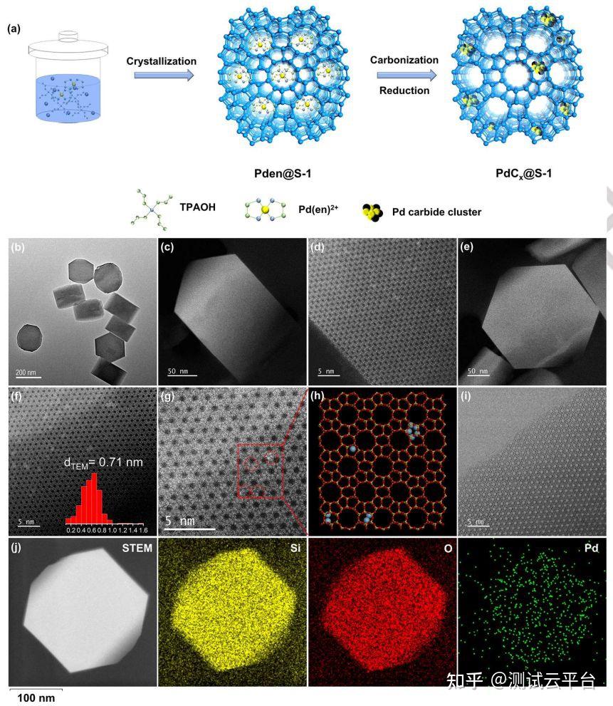 于吉红院士，一个月两篇JACS、两篇Angew！ - 知乎