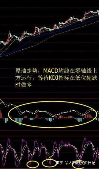 A股史上唯一不会坑人的“MACD+KDJ”二指标共振战法，堪称经典，看一次赚一次！ - 知乎