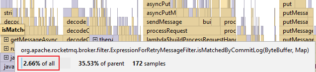 Rocketmq Filter 消息过滤（TAGS、SQL92）原理详解 & 源码解析 - 知乎