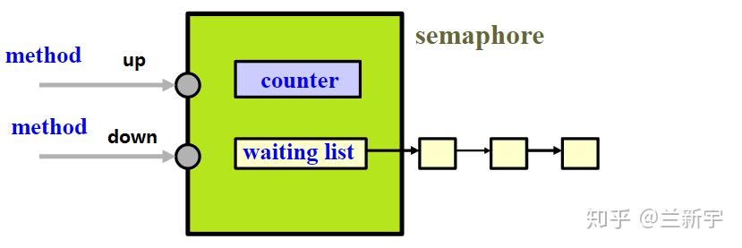 Linux中的semaphore和rwsem - 知乎