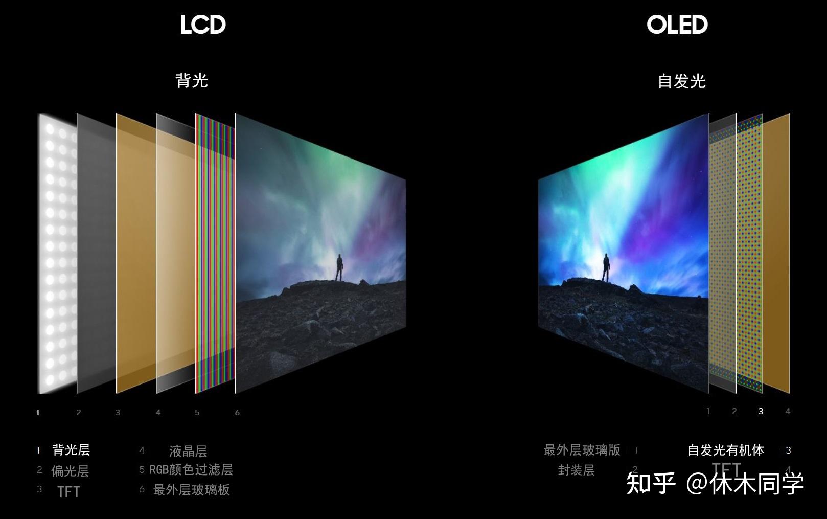 【科普】电视显示科普：CRT电视，液晶电视（LCD电视），OLED电视，micro-LED电视都是些啥 - 知乎