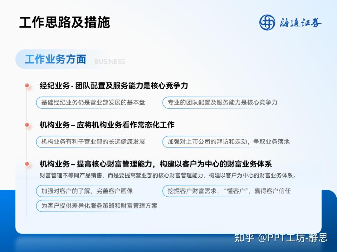 4:3的PPT，怎么做才好看？ - 知乎