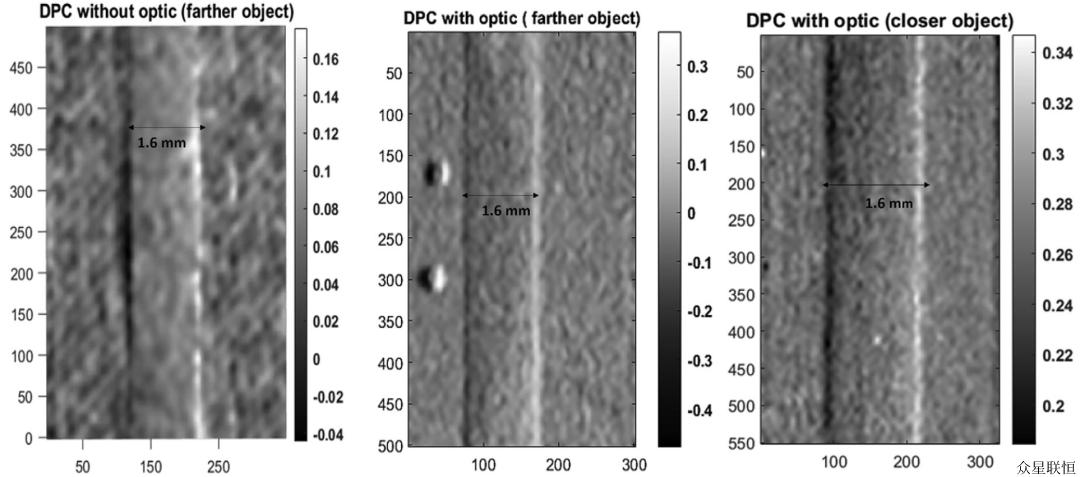 实验室X射线相衬成像技术—核心调制和探测器件技术分析（上） - 知乎