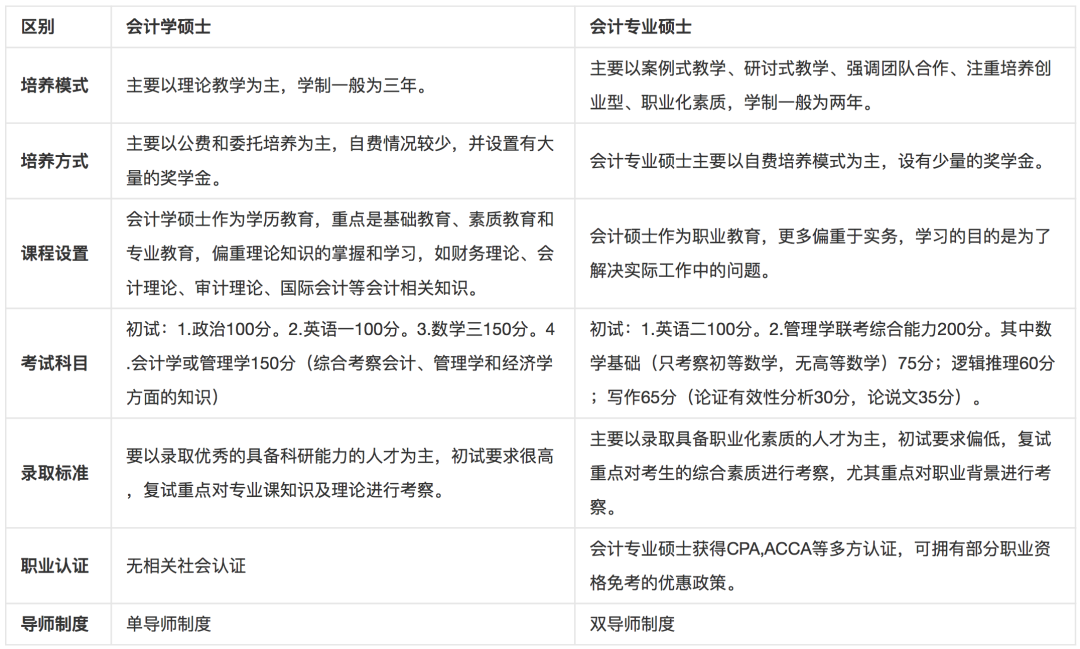 MPAcc全科普！一篇文章让小白搞懂MPAcc！ - 知乎