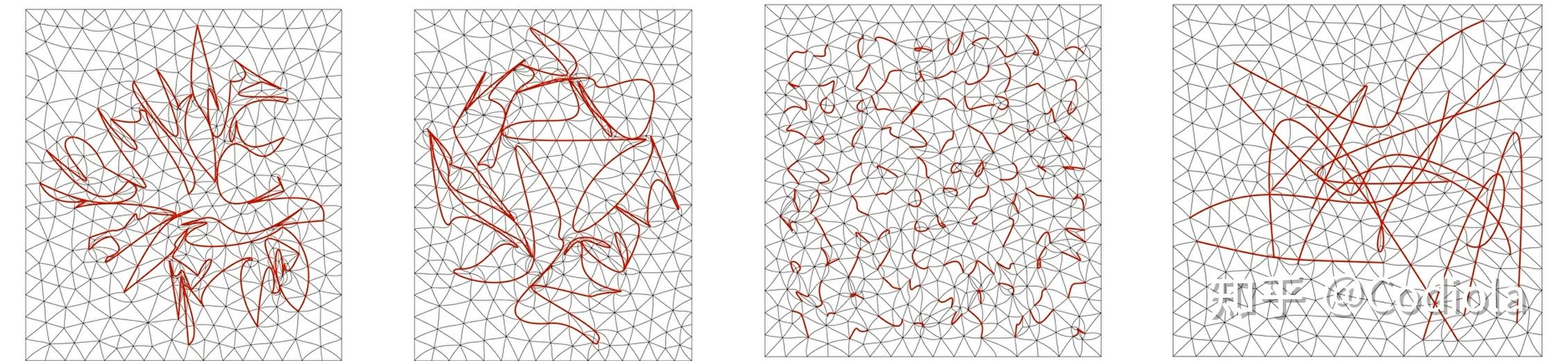 [论文解读] SIGGRAPH 2020: Bezier Guarding: 含曲线边界2D区域的精确高阶三角网格化 - 知乎