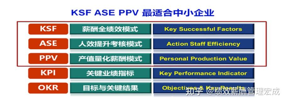 四大绩效激励模式解析：KSF、PPV、ASE、C积分 - 知乎