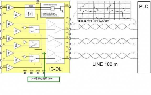 IC-HAUS 驱动中的应用方案 - 知乎