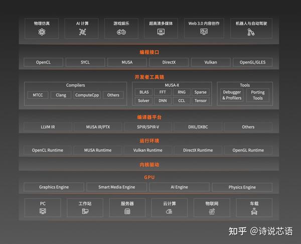 中国"芯"势力-摩尔线程 - 知乎