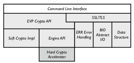 OpenSSL/GmSSL 动态引擎 - 知乎