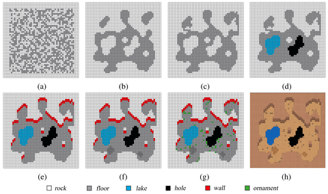 游戏开发中使用的过程生成技术（Procedural Generation），经历了怎么样的发展？ - 知乎