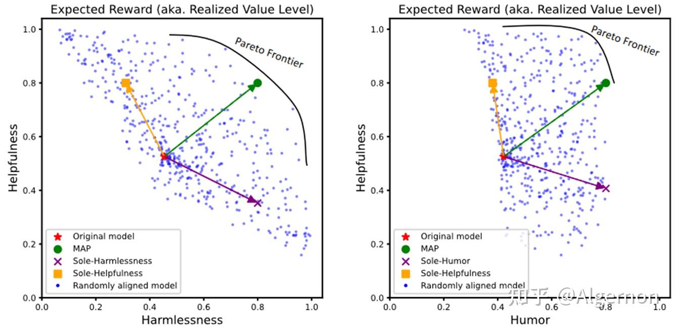 【AI alignment】Multi-Human-Value Alignment Palette - 知乎