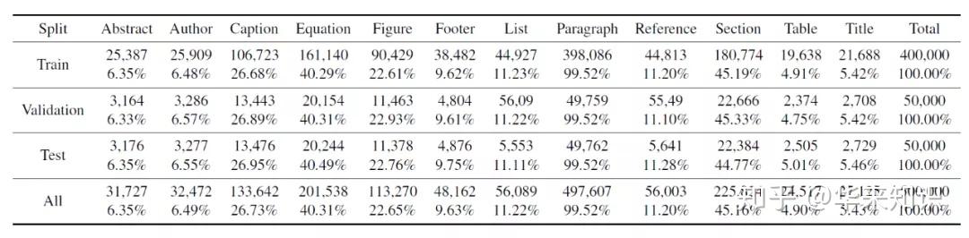 文档智能：通用文档预训练模型与数据集，推动NLP落地升级 - 知乎