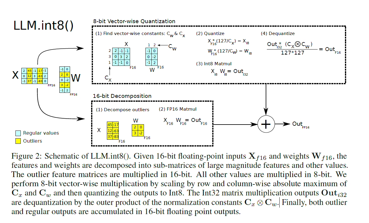LLM 量化技术小结 - 知乎