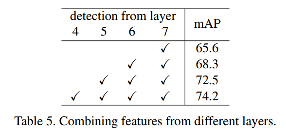 [目标检测] RON-Reverse Connection with Objectness Prior Networks for Object ...