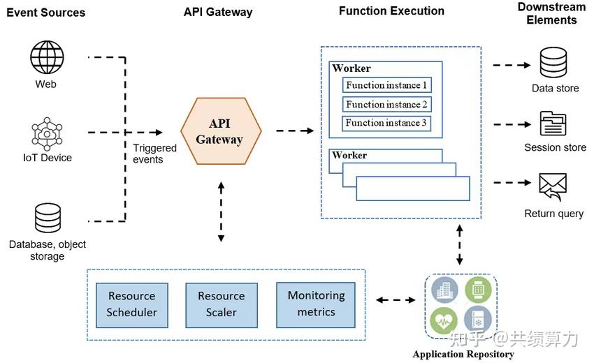 【共绩 AI 小课堂】Class 1 AI 和 GPU - 知乎
