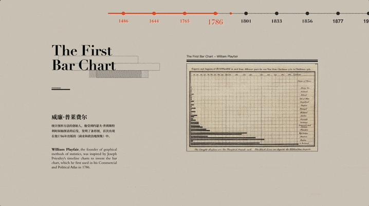 火山引擎DataWind产品可视化能力揭秘 - 知乎