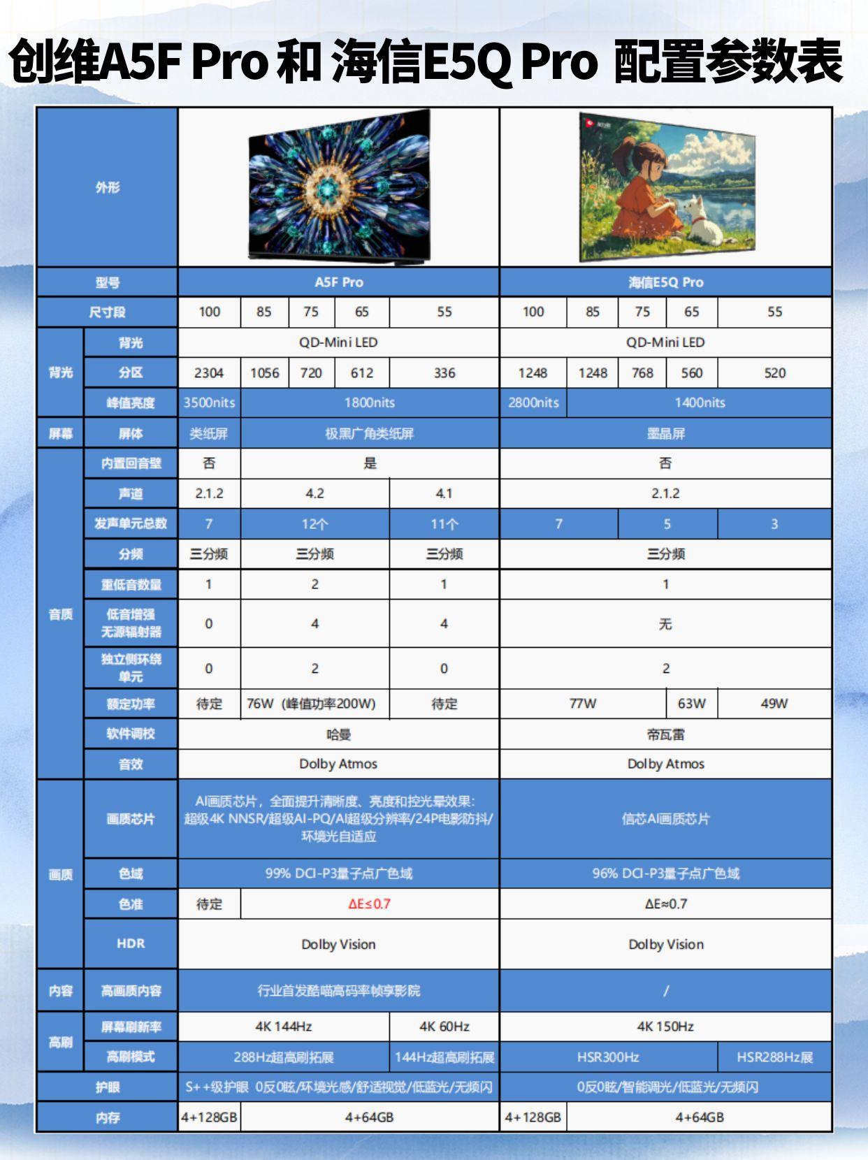 2025年618爆款热门电视比拼！海信和创维谁更值得入手？创维A5F Pro和海信E5Q Pro对比测评！ - 知乎