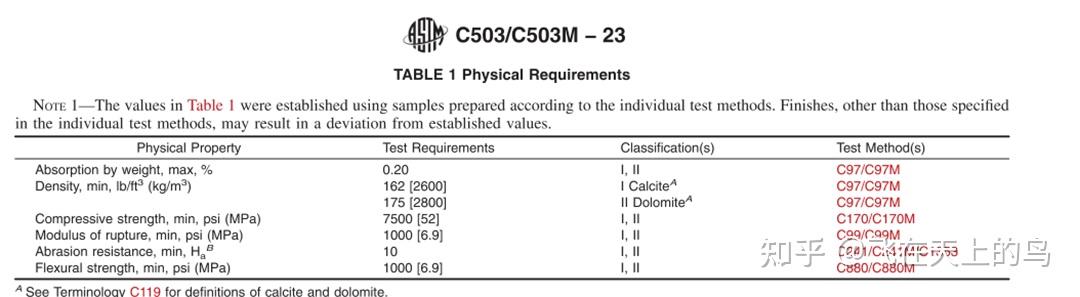 必看！美国石材进口新标准2023版：花岗岩，大理石要求全解析 - 知乎