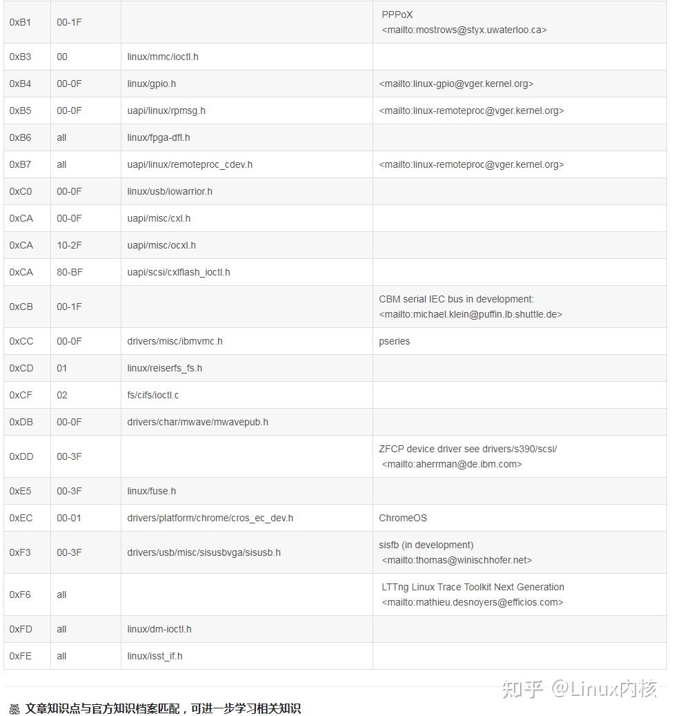 Linux ioctl及ioctl command - 知乎