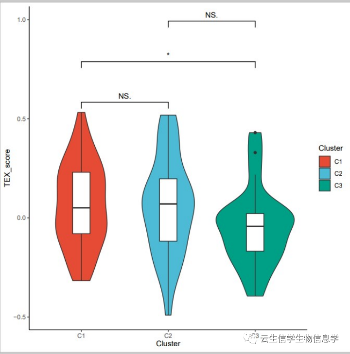 【代码分享77】肿瘤生信文章必备分析内容，利用ConsensusClusterPlus对肿瘤样本进行分型及亚型验证 - 知乎